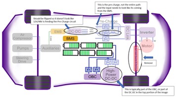 The role of an On-board charger in EVs | Wolfspeed