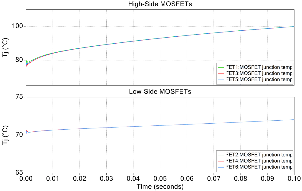 EV Fast Charger Design | Wolfspeed WolfPACK™ Power Modules