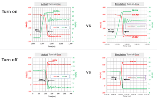 Modeling common topologies with Wolfspeed Silicon Carbide MOSFETs ...