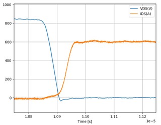 XM3 Silicon Carbide Power Modules | Wolfspeed