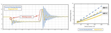 Dynamic Characterization & Measurement Methods for SiC Power Devices ...