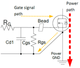 Gate Drivers and Gate Driving with SiC MOSFETs | Wolfspeed