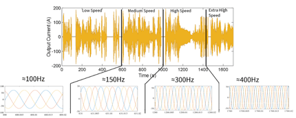 EAB450M12XM3 provides higher efficiency and reliability | Wolfspeed