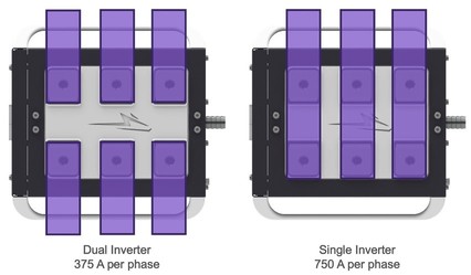 Silicon Carbide Modules Unlock Higher Power Density in Motor Drives ...
