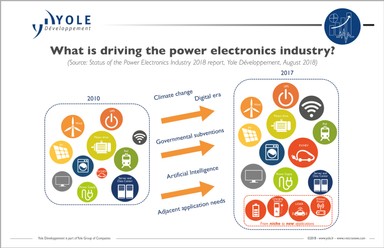 XM3 Silicon Carbide Power Modules | Wolfspeed