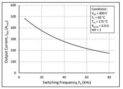 Wolfspeed’s auto qualified SiC XM3 Power Module, keeps the module and ...