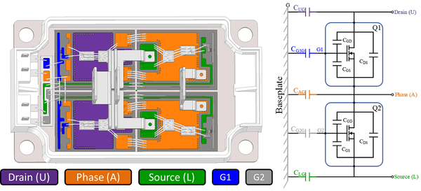 Power Modules: Shortcut to EMI compliance | Wolfspeed