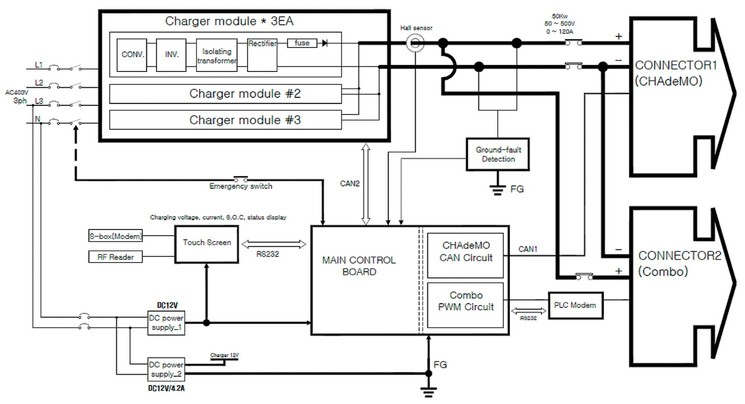 DC Fast Chargers Are Driving Surge in EV Adoption | Wolfspeed