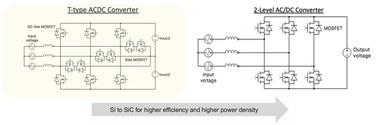 Silicon Carbide Meets Power V2G Demands in EV Fast-Charger Market ...