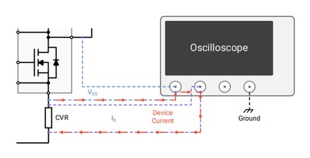 Dynamic Characterization & Measurement Methods for SiC Power Devices ...