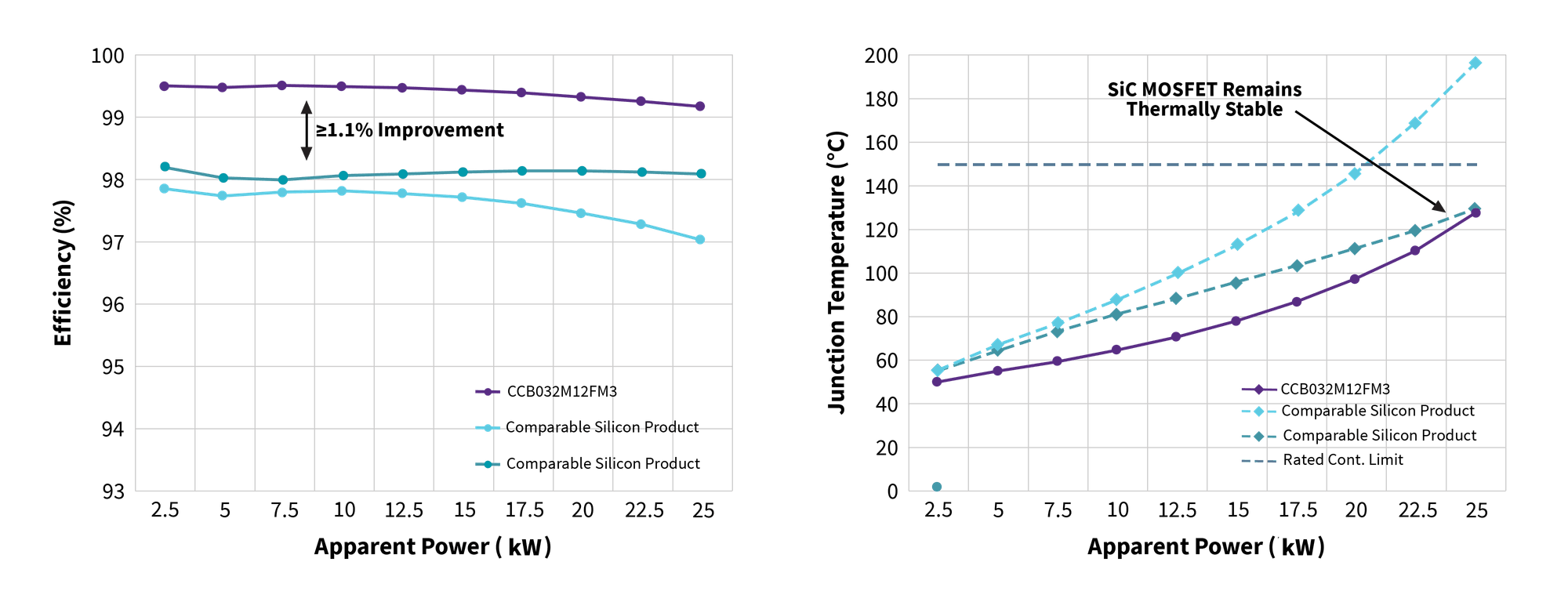 Design more efficient data center cooling systems with SiC