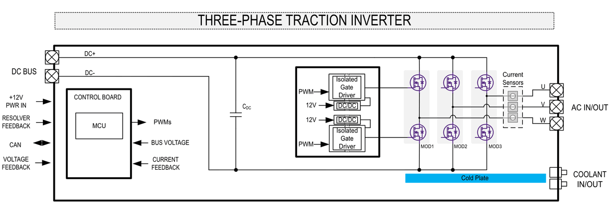 300 kW Three-Phase Traction Inverter | Wolfspeed