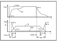 Wolfspeed 数据手册解读 | Wolfspeed