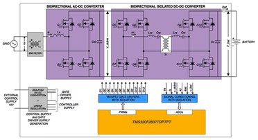 The role of an On-board charger in EVs | Wolfspeed