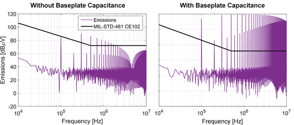 Power Modules: Shortcut to EMI compliance | Wolfspeed