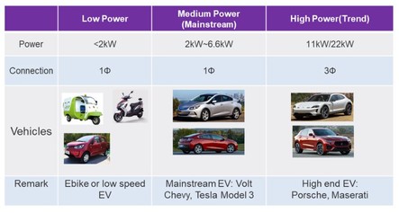Unidirectional OBC and the advantages of SIC in higher-power ...