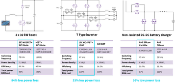 Silicon Carbide Transforms Solar Energy Infrastructure | Wolfspeed