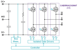 2300 V Three-Phase Inverter | Wolfspeed