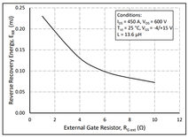 Wolfspeed’s auto qualified SiC XM3 Power Module, keeps the module and ...