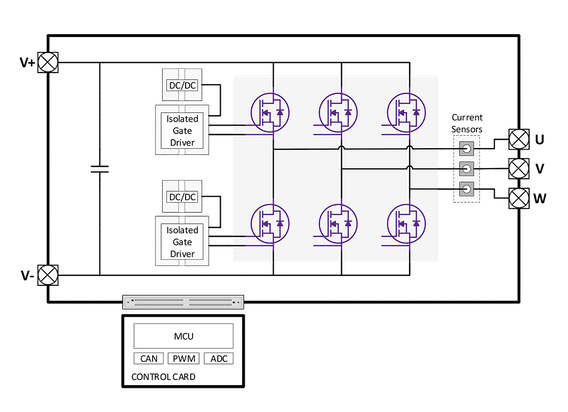 CRD25DA12N-FMC 25 kW FM3 Three-Phase Inverter