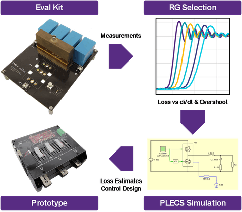 PLECS vs SPICE vs. Measurement Design Tools | Wolfspeed