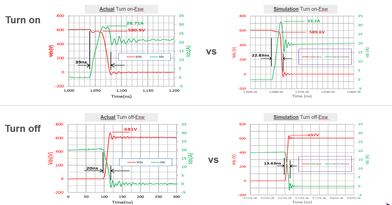 Modeling common topologies with Wolfspeed Silicon Carbide MOSFETs ...