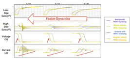 Dynamic Characterization & Measurement Methods for SiC Power Devices ...
