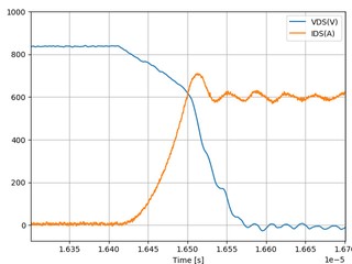XM3 Silicon Carbide Power Modules | Wolfspeed