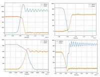 300 kW 3-Phase SiC Inverter Based on SiC Modules | Wolfspeed