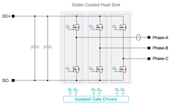 1500 V DC-Bus Three-Phase Inverter | Wolfspeed