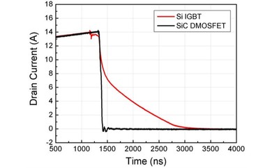Design more efficient data center cooling systems with SiC
