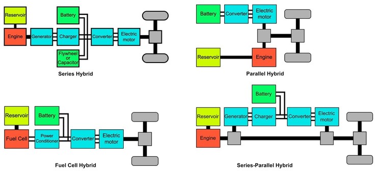 EV Powertrain Electrification and key components for drivetrain | Wolfspeed