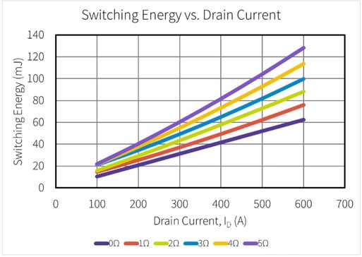 300 kW 3-Phase SiC Inverter Based on SiC Modules | Wolfspeed