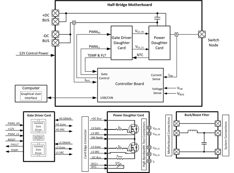 SpeedVal™ Kit Half-Bridge Motherboard | Wolfspeed