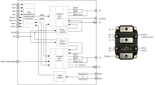 CGD12HBXMP XM3 SiC Module Gate Driver | Wolfspeed