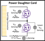 SpeedVal™ Kit Power Daughter Cards TO-247-4 | Wolfspeed