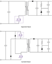 SiC Power for Commercial, Construction & Ag Vehicles | Wolfspeed