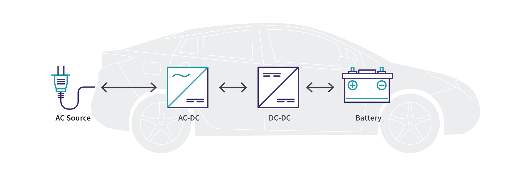 Silicon Carbide (SiC) Power for EV On-Board Chargers | Wolfspeed