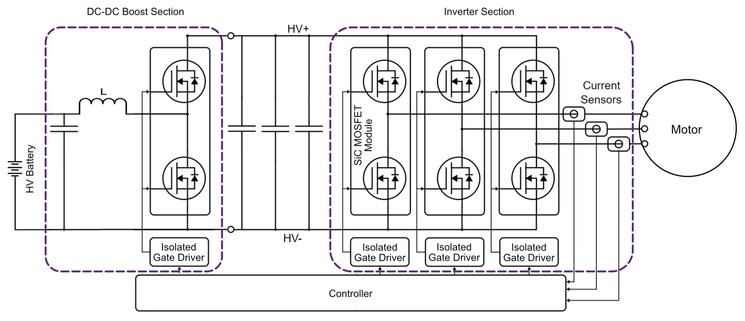 EV Powertrain Electrification and key components for drivetrain | Wolfspeed