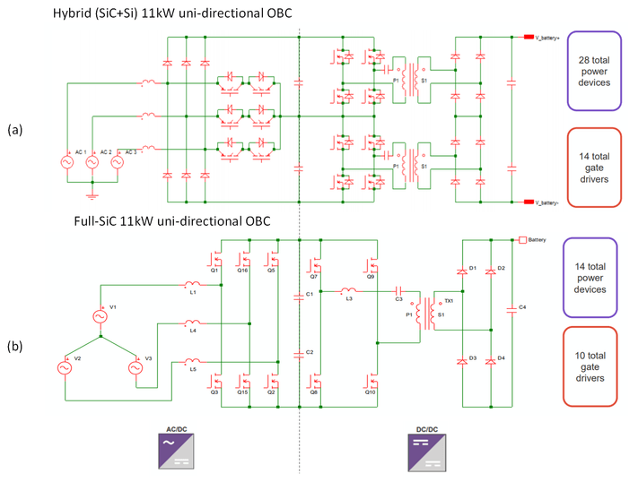 Advantages of SiC over Si for Unidirectional On-Board Chargers | Wolfspeed
