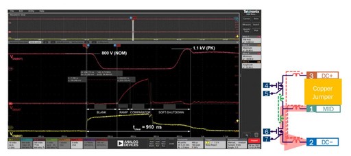 Gate Drivers and Gate Driving with SiC MOSFETs | Wolfspeed
