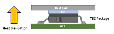 Designing with Top Side Cooled (TSC) SiC Power Devices | Wolfspeed
