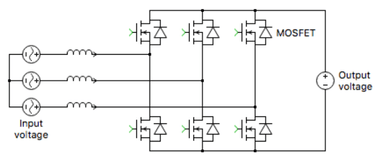 Wolfspeed WolfPACK™ SiC Power Modules for Medium Power Applications