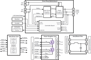 SpeedVal™ Kit Three-Phase Motherboard | Wolfspeed