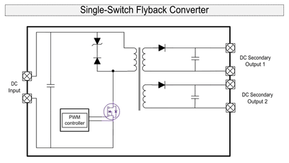 20W Auxiliary Power Flyback Converter | Wolfspeed