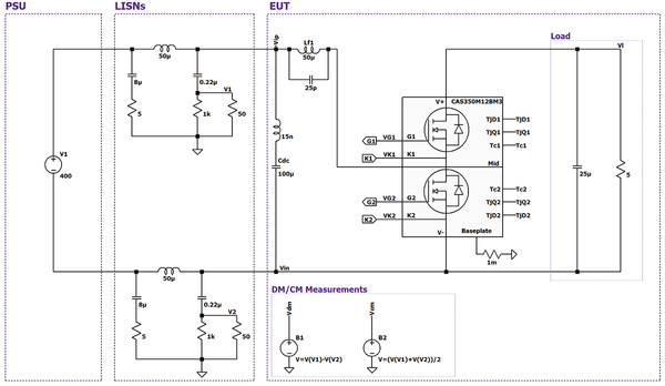 Power Modules: Shortcut to EMI compliance | Wolfspeed