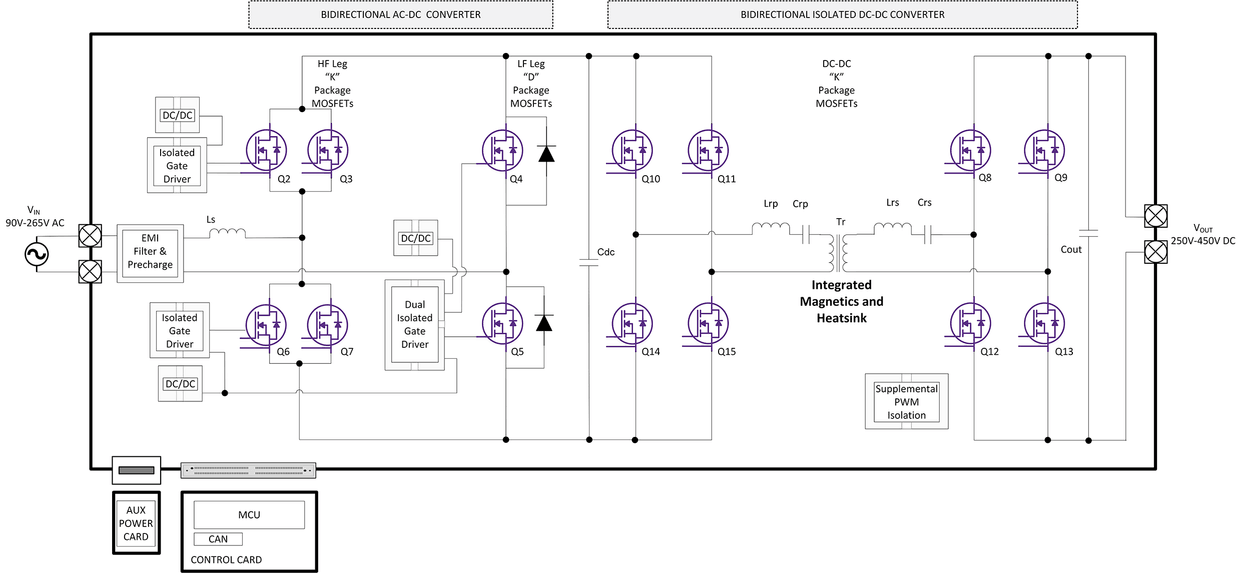 6.6 kW High Power Density Bi-Directional EV On-Board Charger | Wolfspeed