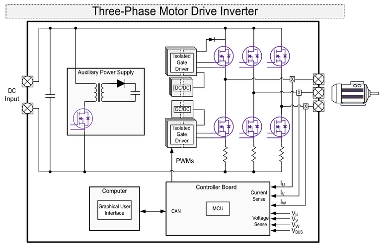 11 kW High Efficiency Three-Phase Motor Drive Inverter | Wolfspeed