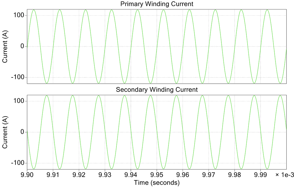 EV Fast Charger Design | Wolfspeed WolfPACK™ Power Modules