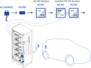 SiC Solutions for DC Fast Charging | Wolfspeed
